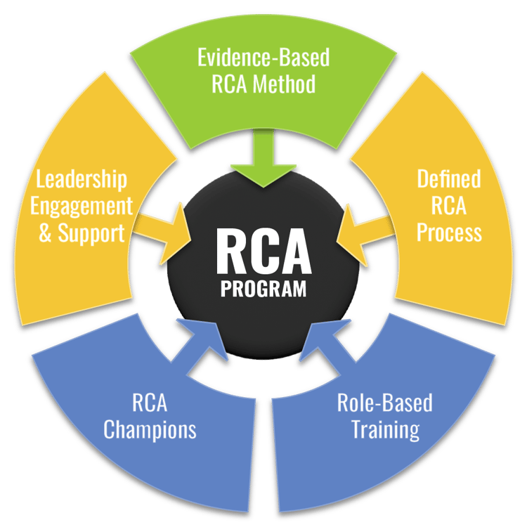 Improve Work Process Reliability | Training & Coaching