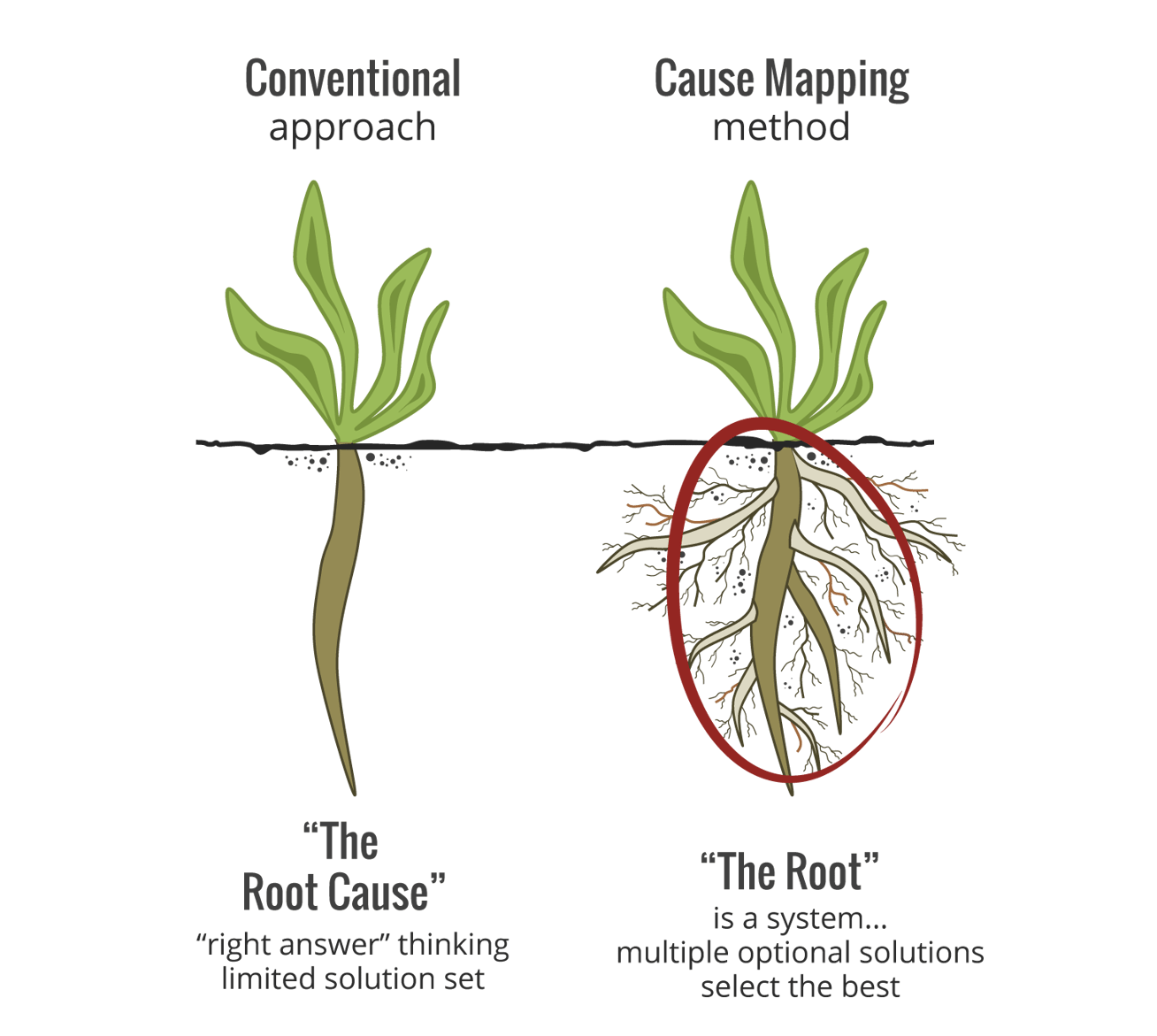What is Root Cause Analysis | Root Cause Explained