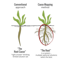 What is Root Cause Analysis | Root Cause Explained
