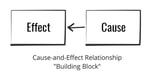 Cause Mapping® Method | ThinkReliability, Root Cause Analysis