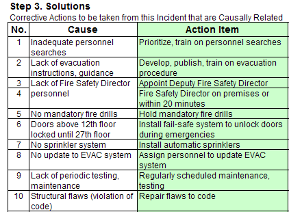 Cook County Fire | ThinkReliability, Studies