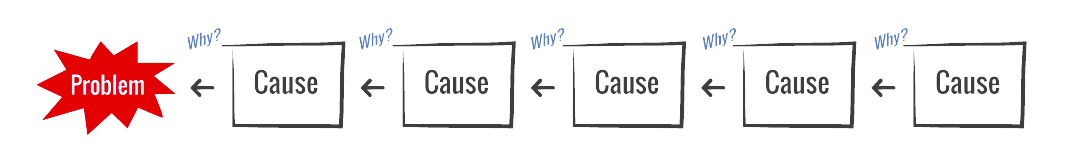 Cause Mapping® Method | ThinkReliability, Root Cause Analysis