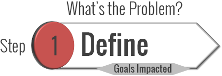 What is Root Cause Analysis | Root Cause Explained