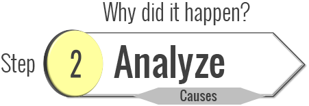 What is Root Cause Analysis | Root Cause Explained